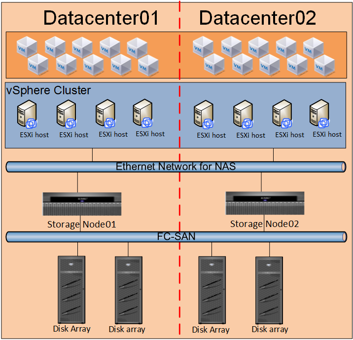 VMware stretched cluster and VM swap file placement – Virtualization ... VMware stretched cluster and VM swap file placement – Virtualization ...
