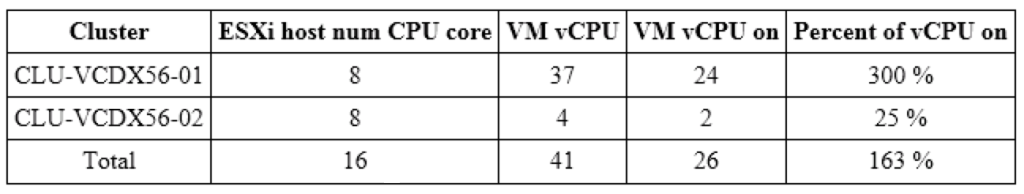 vSphere VM vCPU to ESXi host pCPU core allocation – Virtualization ... vSphere VM vCPU to ESXi host pCPU core allocation – Virtualization ...