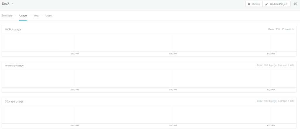 Nutanix Self Service Portal Part Ii Projects Virtualization Dbaas