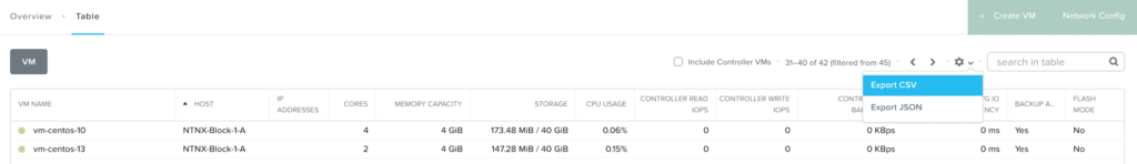 List Number Of Vms Per Nutanix Ahv Host Virtualization Dbaas And Whatever Crosses My Mind