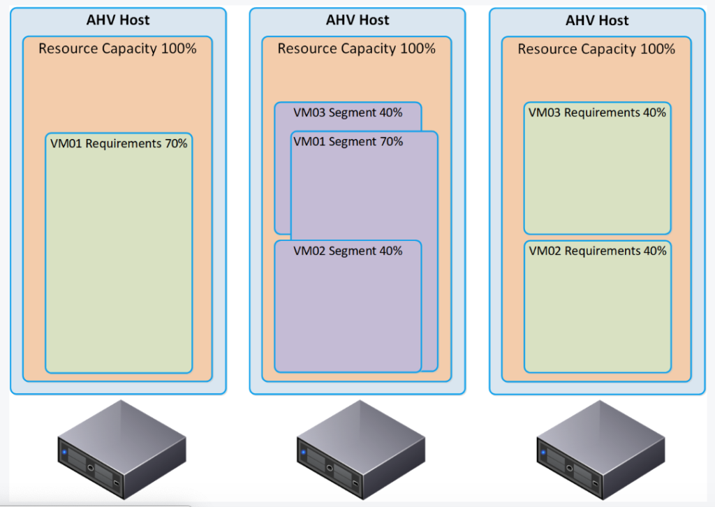 Nutanix AHV Virtual Machine High Availability – Virtualization, DBaaS & Whatever Crosses My Mind
