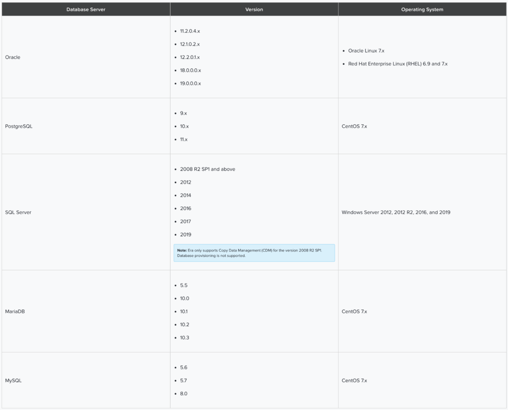 Nutanix ERA 1.3 Released – Virtualization, DBaaS & Whatever Crosses My Mind